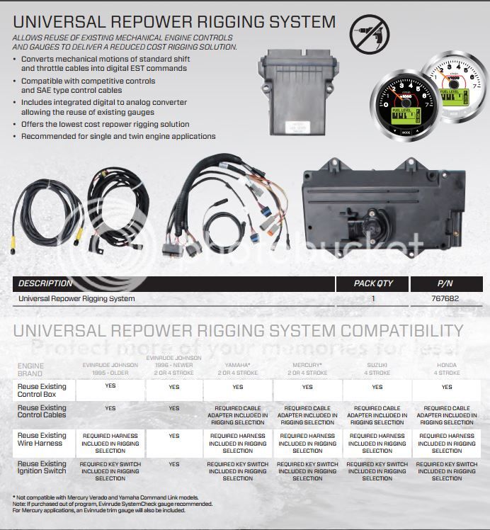 G2 gauges rigging etc