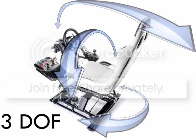 Question - 3 DOF for Flight Sims?